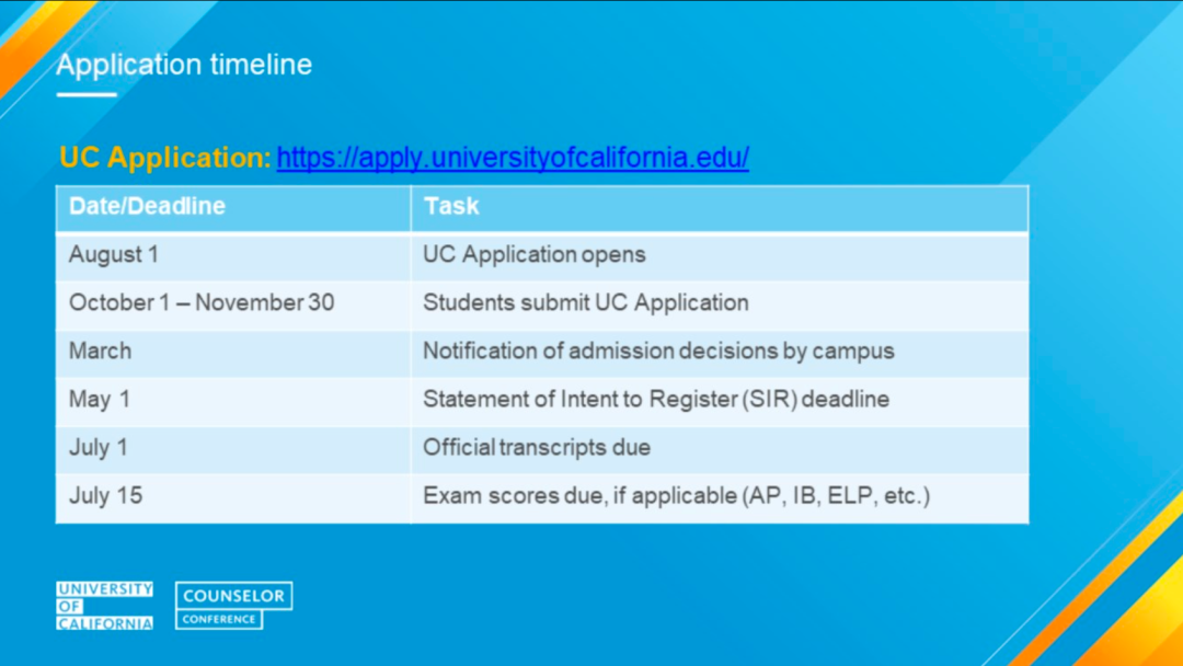 你一定不能错过的UC Application填写攻略！-留学资讯-Hi学校