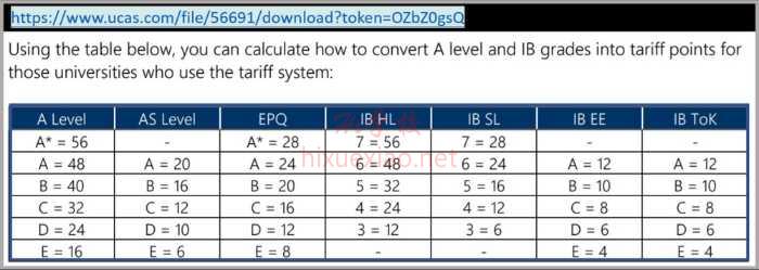 A-Level、IB和AP三大课程之间分数转换，到底怎么做才最划算？！-留学资讯-Hi学校